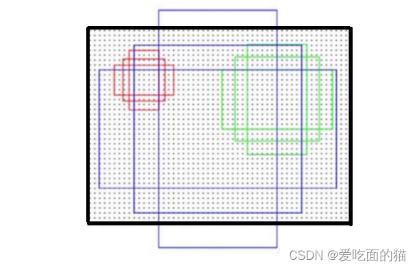 05目标检测-区域推荐（Anchor机制详解）-CSDN博客