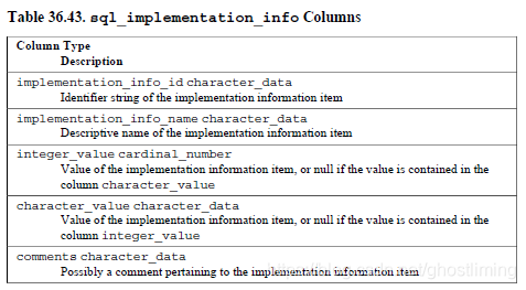 36.45. sql_implementation_info-CSDN博客