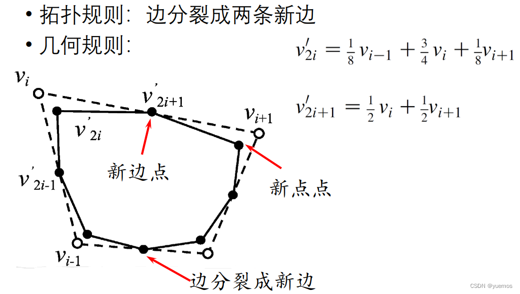 Games102 学习笔记-CSDN博客