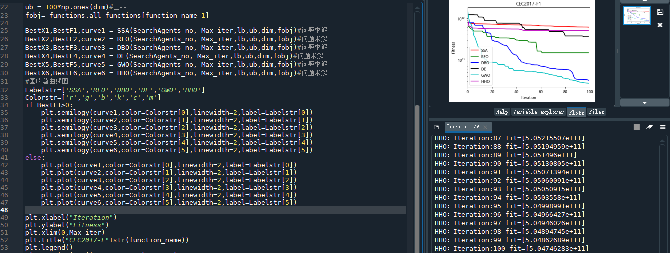 Cec2017（python）：六种算法（rfo、dbo、hho、ssa、de、gwo）求解cec2017（提供完整python代码）cec2017 Python Csdn博客