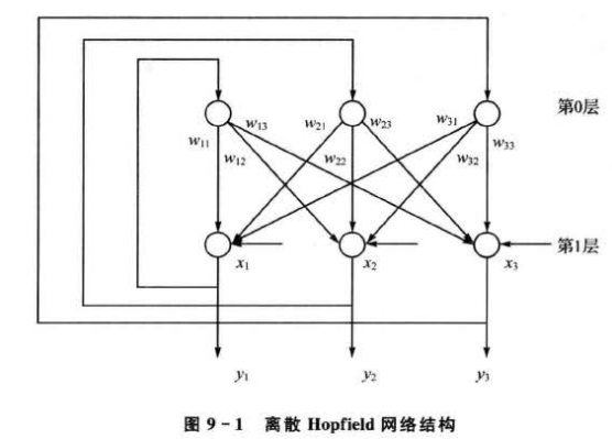 离散Hopfield神经网络的联想记忆与matlab实现-CSDN博客