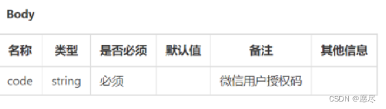 苍穹外卖【Day06】-CSDN博客