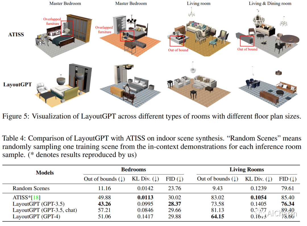 利用大模型提升视觉生成与对话交互-CSDN博客