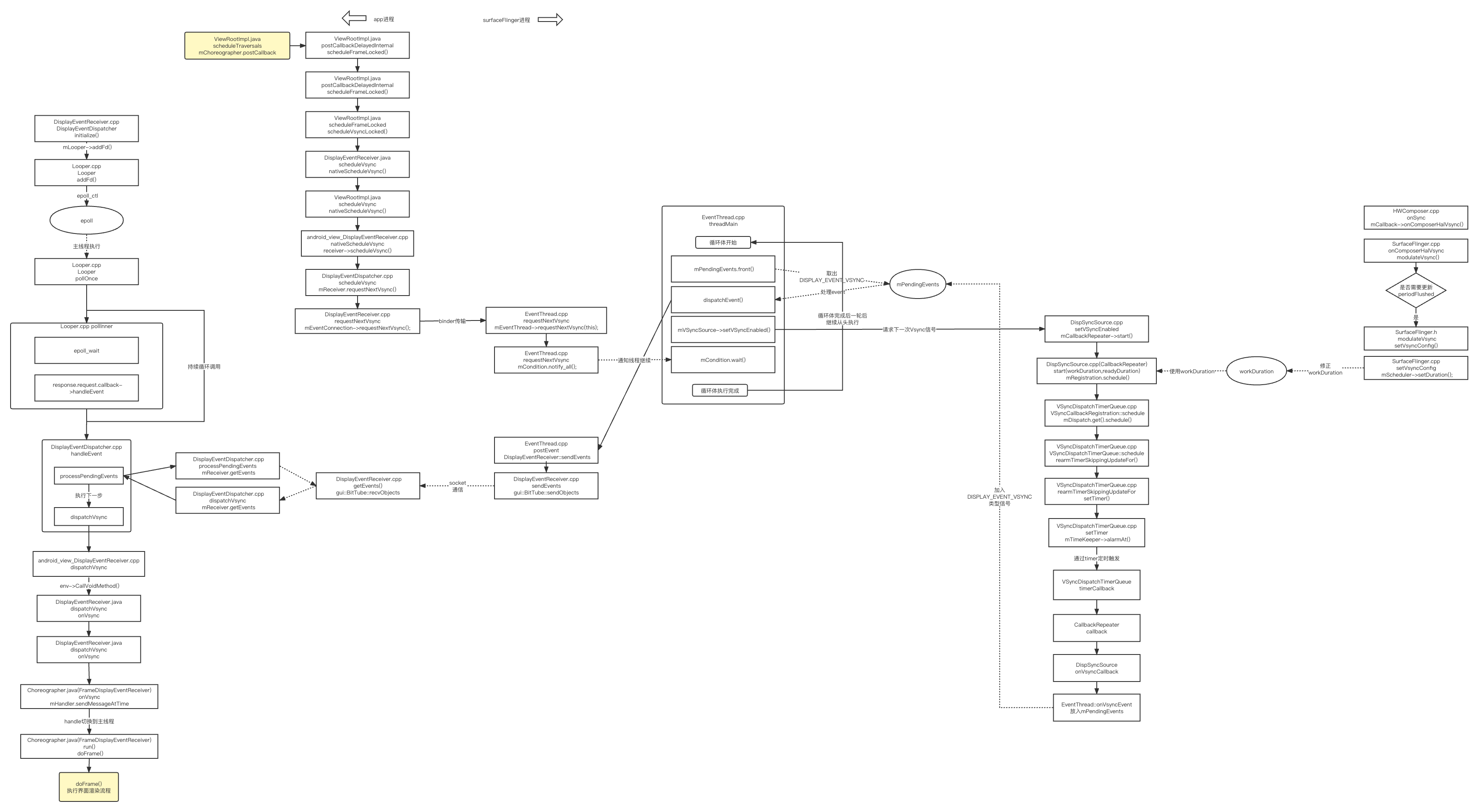 View绘制流程3-Vsync信号是如何发送和接受的_nativeschedulevsync-CSDN博客
