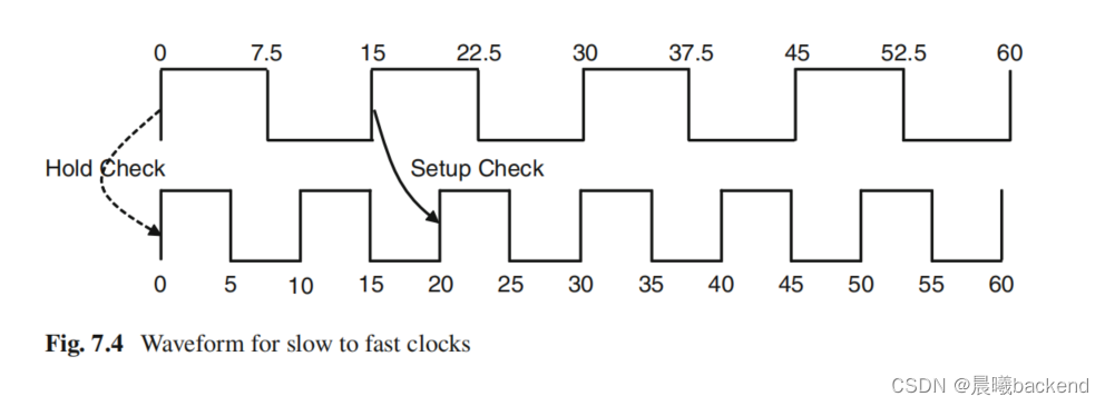 Chapter 7 Clock Groups（时钟组）_时钟的crosstalk-CSDN博客