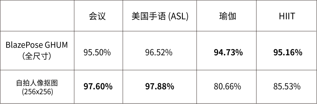使用 MediaPipe 和 TensorFlow.js 进行人体分割-CSDN博客