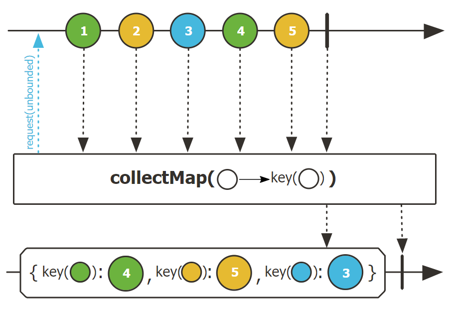 Reactor系列(十)collectMap集合-CSDN博客