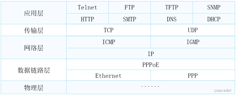 网络协议详解：MTU、PDU与TCP/UDP/IP头部-CSDN博客