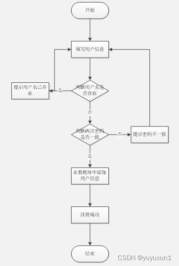 ssm基于Html+css的音乐网站的设计与实现 毕业设计-附源码181627_基于html+css音乐页面设计摘要-CSDN博客