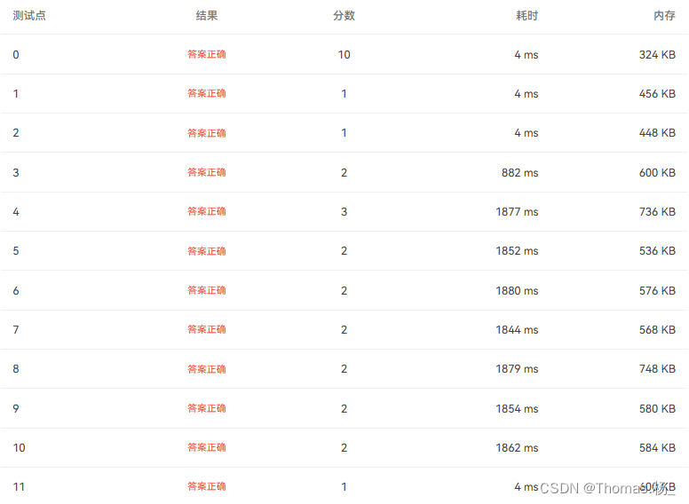 L3-021 神坛-CSDN博客