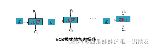 DES的加密解密在ECB上的使用(C语言实现)——大三密码学实验_des ecb-CSDN博客