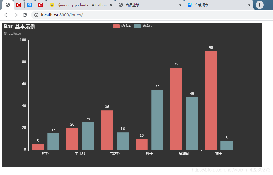 django项目中pyecharts详细使用教程1_使用pyecharts整合web框架,框架选用 django-CSDN博客