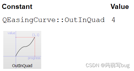 Qt之动画效果QAbstractAnimation_qt abstractanimation-CSDN博客
