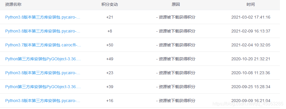 Windows上安装Python第三方库pycairo的解决办法_modulenotfounderror: no module named 'cairo-CSDN博客