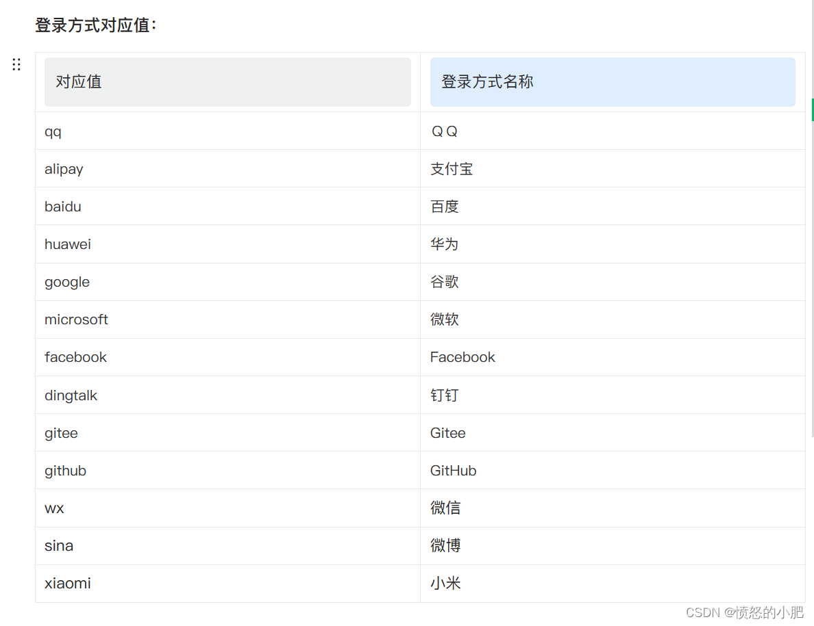 Springboot 实现QQ登录_springboot qq登录-CSDN博客