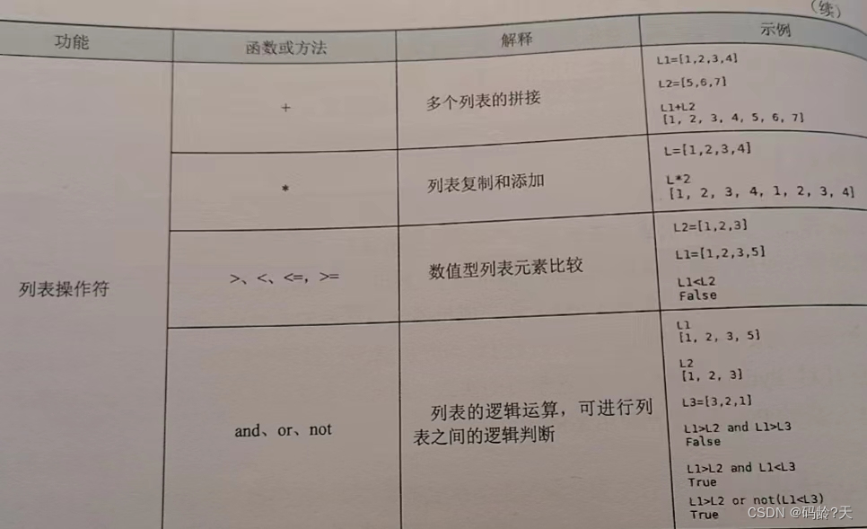 Numpypandas常用函数numpy和pandas数据处理函数 Csdn博客