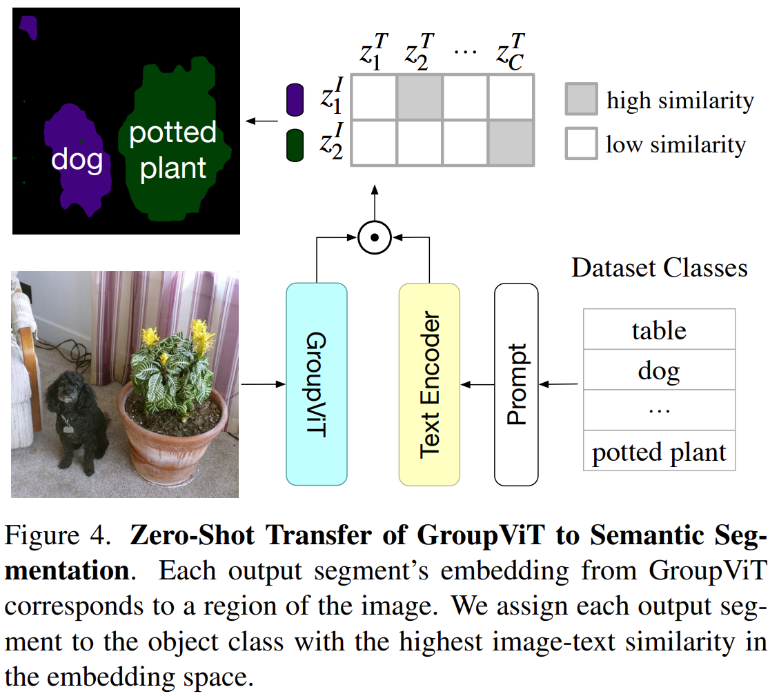 论文阅读——GroupViT-CSDN博客