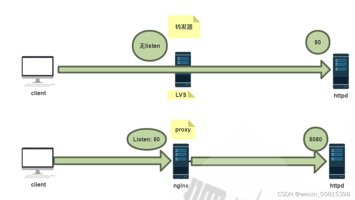 第九周作业_unknown operation deamon-reload-CSDN博客