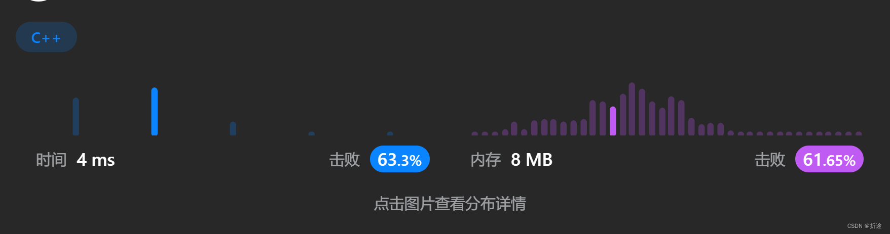 【LeetCode 75】第二十一题(1207)独一无二的出现次数-CSDN博客