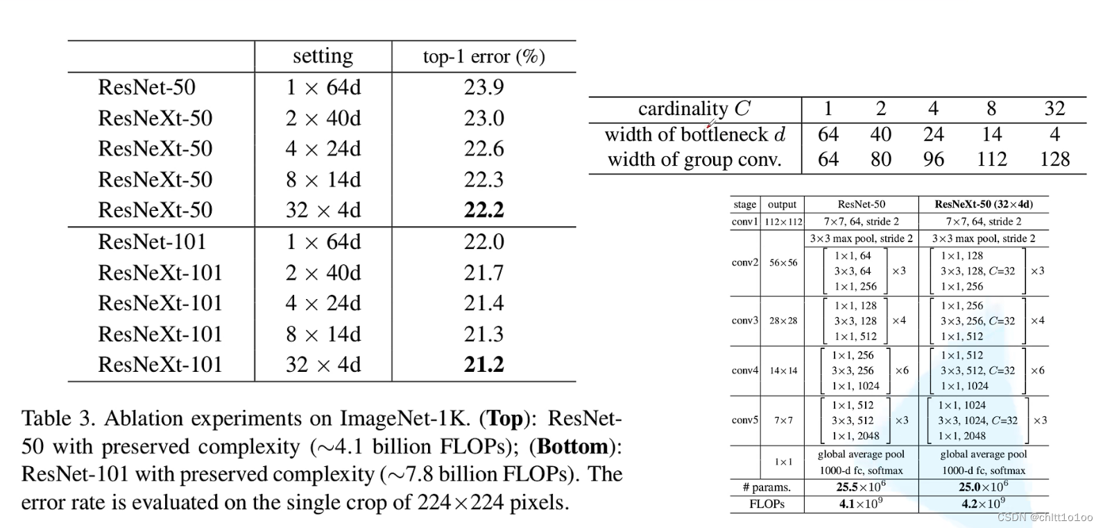 图像分类学习笔记（六）——ResNeXt_基于resnext的图像分类-CSDN博客