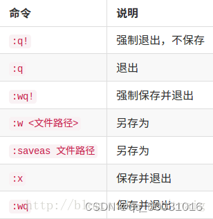 怎么退出Entering Ex mode. Type “visual“ to go to Normal mode.-CSDN博客