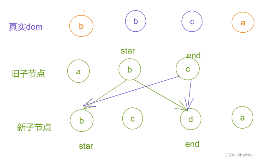 虚拟DOM与Diff算法详解-CSDN博客