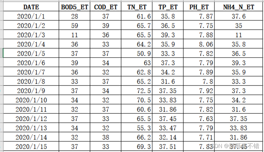 Python实现PSO粒子群优化支持向量机回归模型(svr算法)项目实战_svr pso算法python-CSDN博客