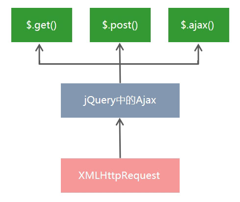 XMLHttpRequest是什么？能用来干什么？-CSDN博客