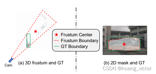Fully Sparse Fusion for 3D Object Detection_fully sparse 3d object detection-CSDN博客