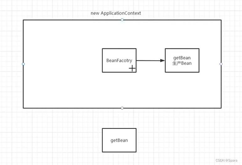 Spring相关——IOC、Bean、注解_beanfactory的作用-CSDN博客