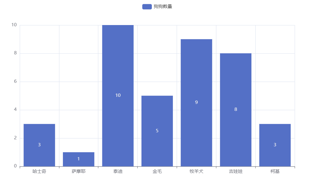 【python】数据可视化——pyecharts_pyecharts介绍-CSDN博客