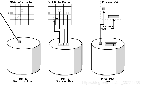 Oracle direct path read相关隐含参数_10949 trace name context forever-CSDN博客