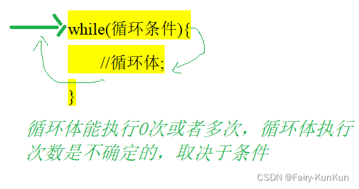 【Java语言】while循环的使用_javawhile循环使用教程-CSDN博客