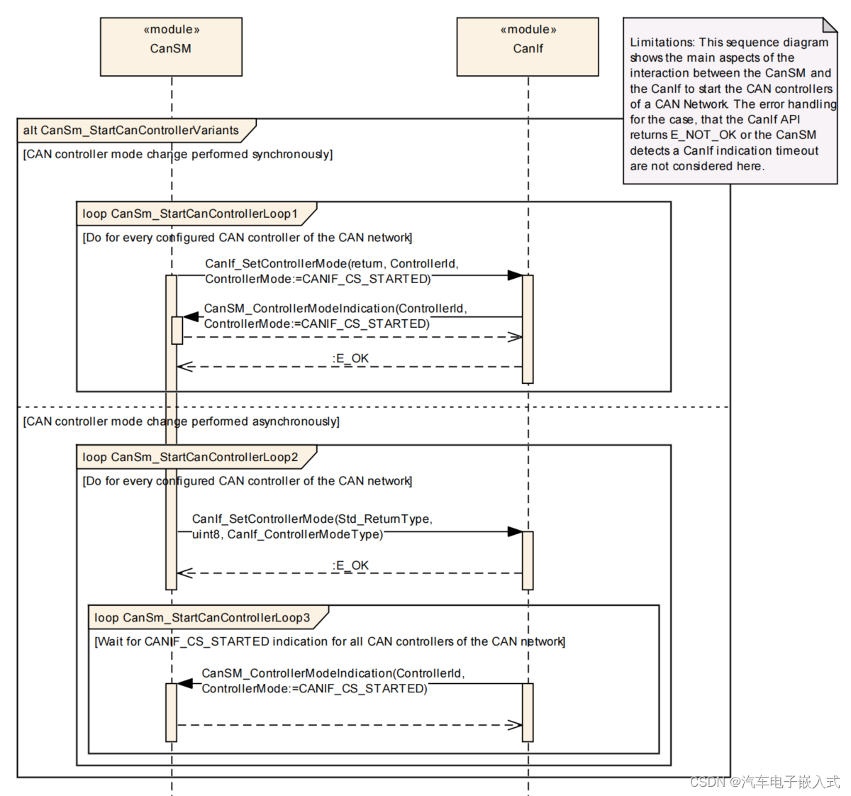 【Mode Management】CanSM详细介绍_cansmconfiguration-CSDN博客
