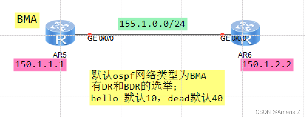 【ospf的网络类型】BMA、P2P、P2MP、NBMA、Vlink_ospf network-type p2p-CSDN博客