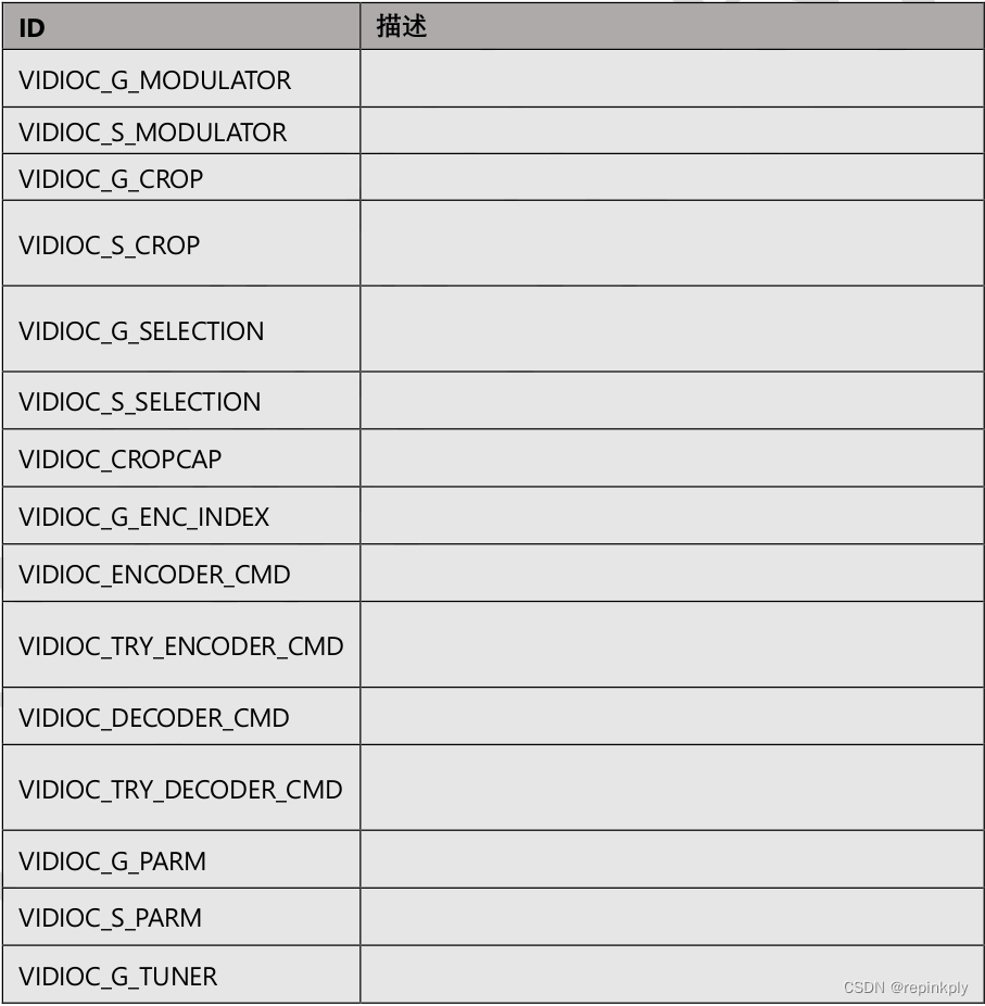 深入解析V4L2：Linux下的视频采集与驱动框架-CSDN博客