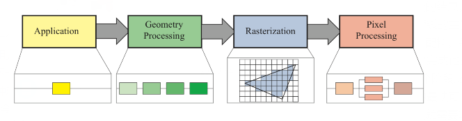 Real-Time Rendering 4th 译文《二 图形管线》_realtime翻译-CSDN博客