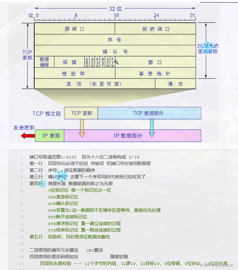嵌入式学习day34 网络-CSDN博客