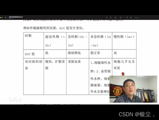 【材料整理】 -- DTI相关知识点_dti中的fa-CSDN博客
