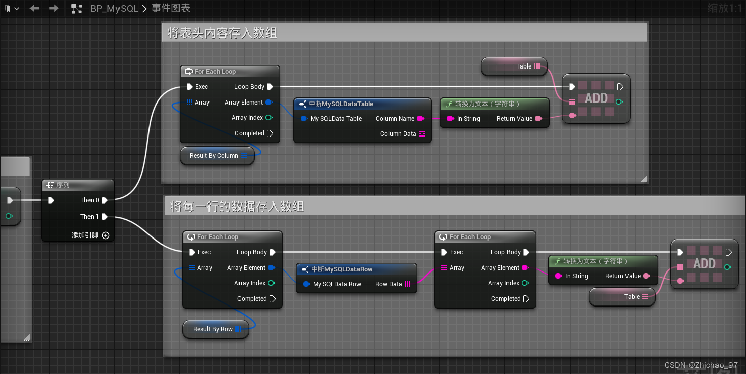 【UE5.1】使用MySQL and MariaDB Integration插件——（3）表格形式显示数据_ue5点击模型显示数据-CSDN博客