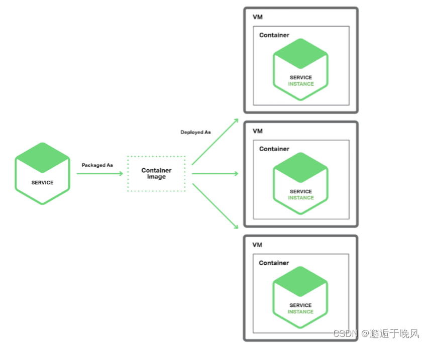 Docker安装与使用_docker reload-CSDN博客