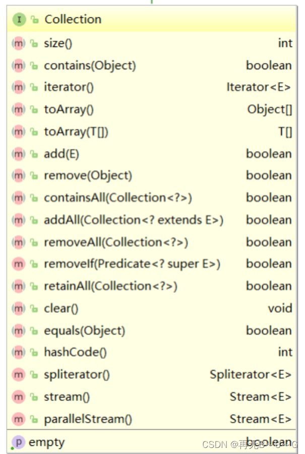 JAVASE-＞数据结构|顺序表底层逻辑_java list是顺序表吗?-CSDN博客