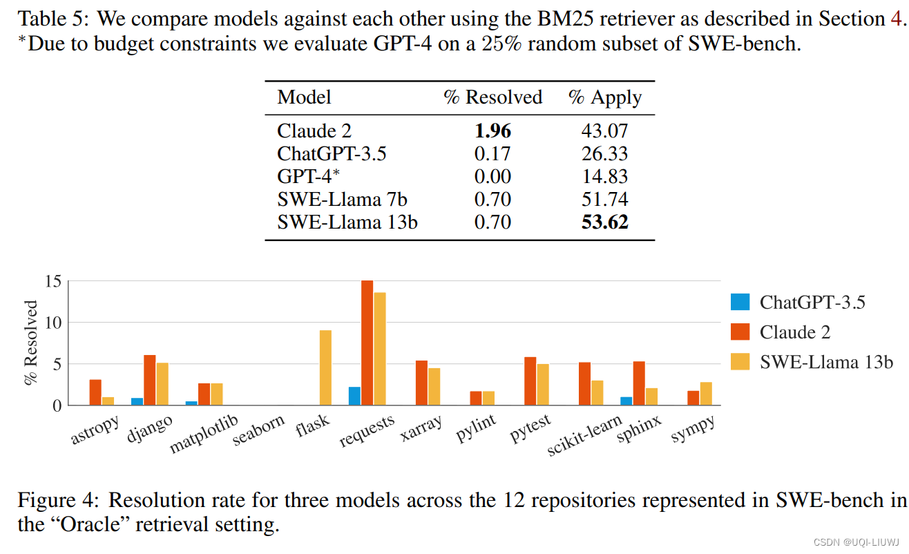 论文略读：SWE-bench: Can Language Models Resolve Real-world Github Issues?-CSDN博客
