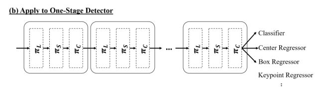 Dynamic Head: Unifying Object Detection Heads with Attentions-CSDN博客