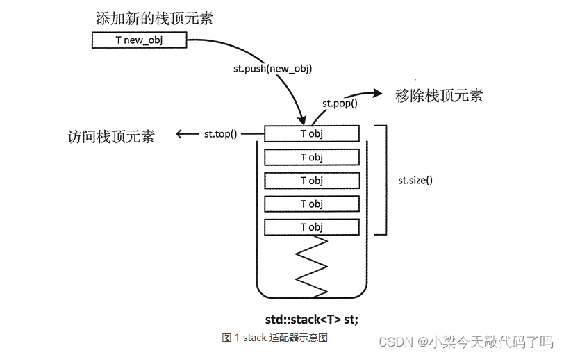 STL-stack容器和queue容器-CSDN博客