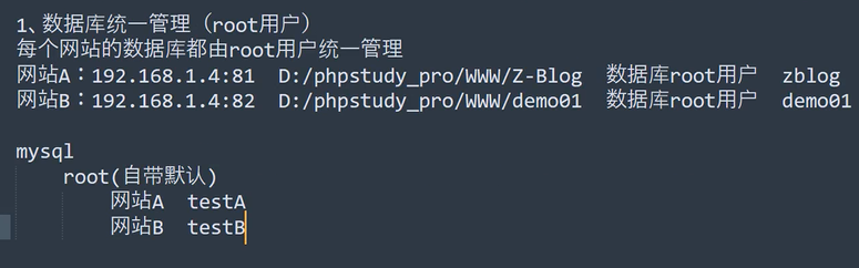 042-WEB攻防-PHP应用&MYSQL架构&SQL注入&跨库查询&文件读写&权限操作_sql 跨库查询-CSDN博客