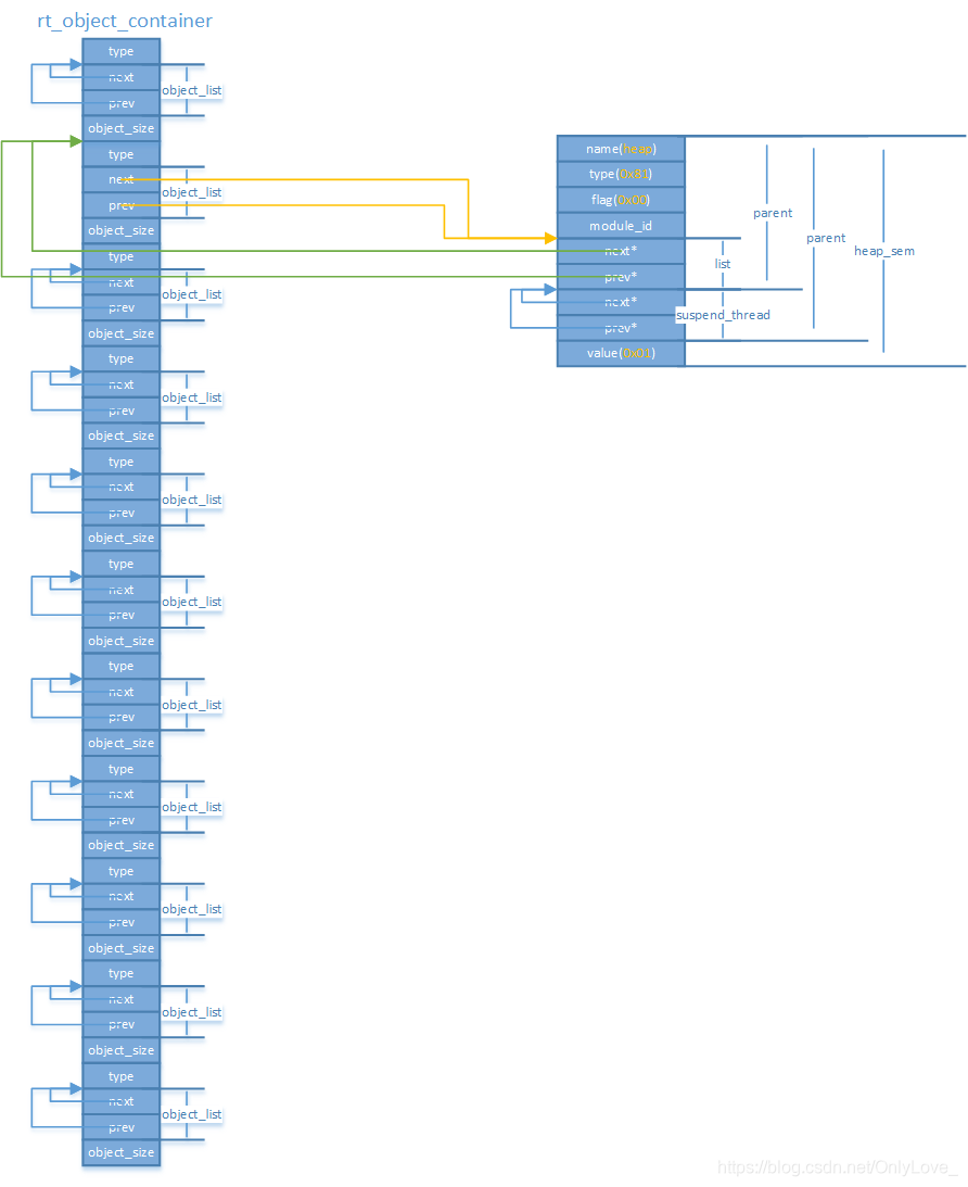 rt-thread源码分析篇八：rt_system_heap_init函数分析_rt system heap init( segment end("heap"), (void*)0-CSDN博客