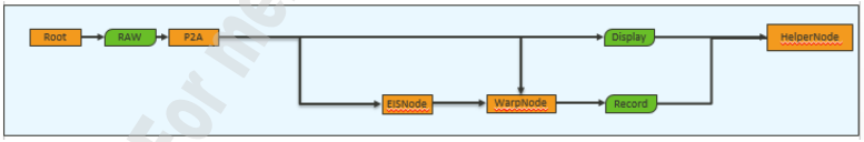 【MTK EIS】-CSDN博客