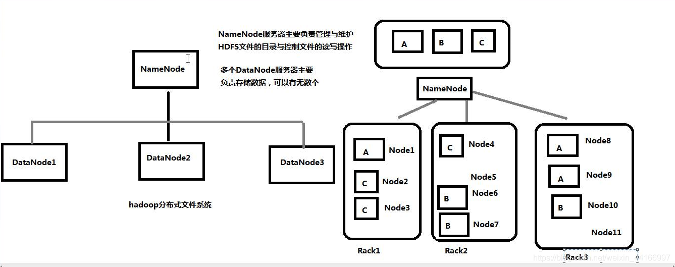 Hadoop分布式数据处理_copyfromlocal -f-CSDN博客