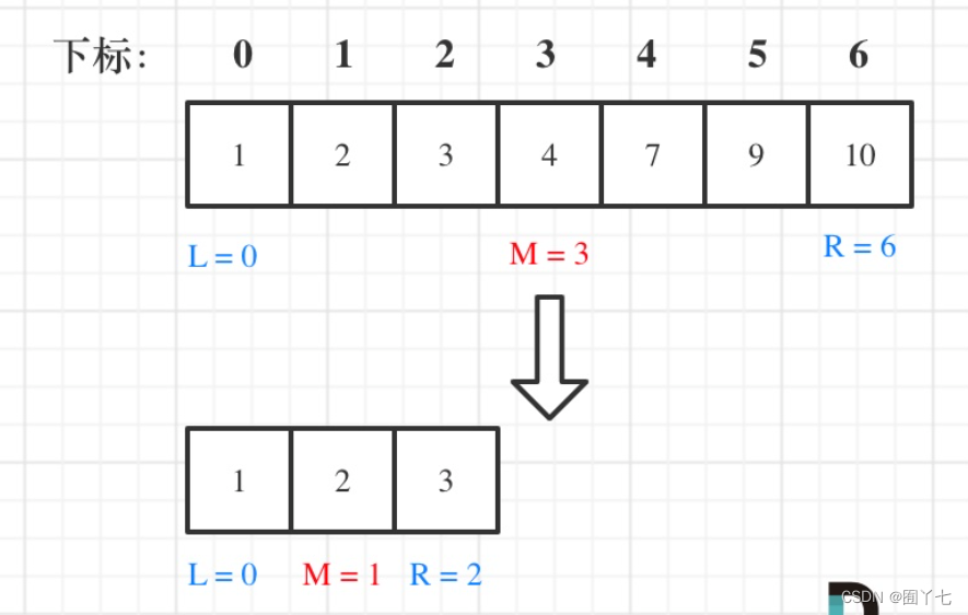 代码随想录算法训练营第一天 704. 二分查找、27. 移除元素-CSDN博客